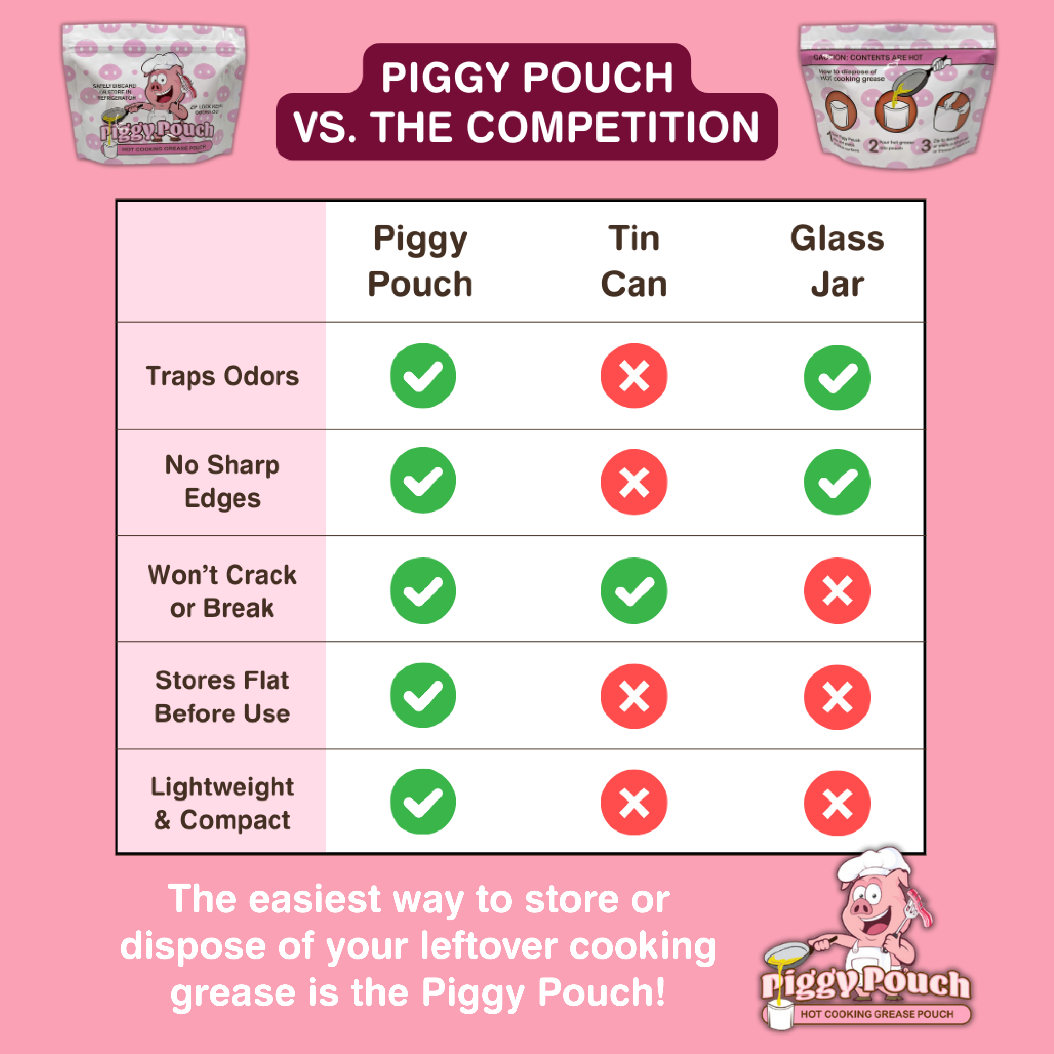 Piggy Pouch - Bacon Grease Container - 6 Pack 12 oz. Pouches – Fresh Line